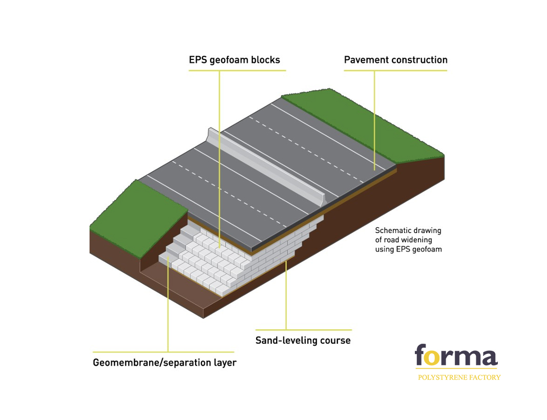 Forma Group | Leading Industrial Group in Qatar